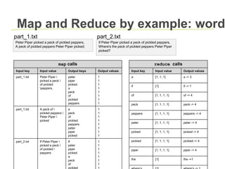 Aws map-reduce-aws | PPTX
