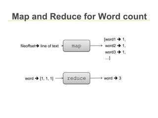 Aws map-reduce-aws | PPTX