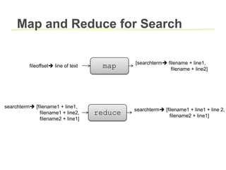 Aws map-reduce-aws