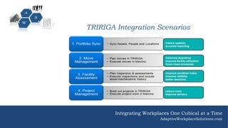 Leveraging IBM TRIRIGA to Improve Your Existing IBM Maximo ...