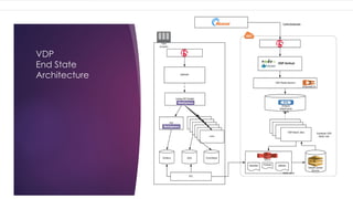Cars.com Journey to AWS Cloud | PPT