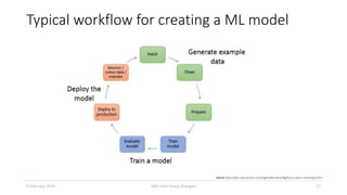 Machine Learning on AWS | PPTX
