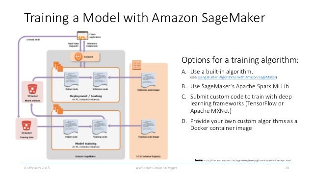 Machine Learning on AWS