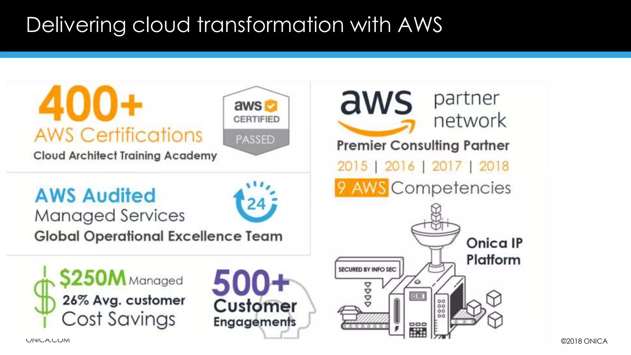 AWS Toronto User Group - One Man's Journey to AWS Solution Architect ...