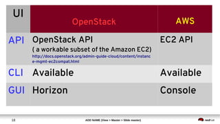 AWS-compared-to-OpenStack | PDF