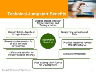 Accenture Oracle on AWS Jumpstart Program | PPTX