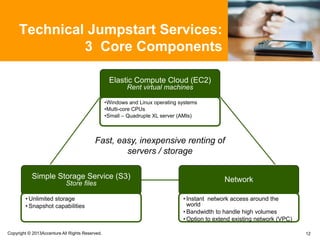 Accenture Oracle on AWS Jumpstart Program | PPTX