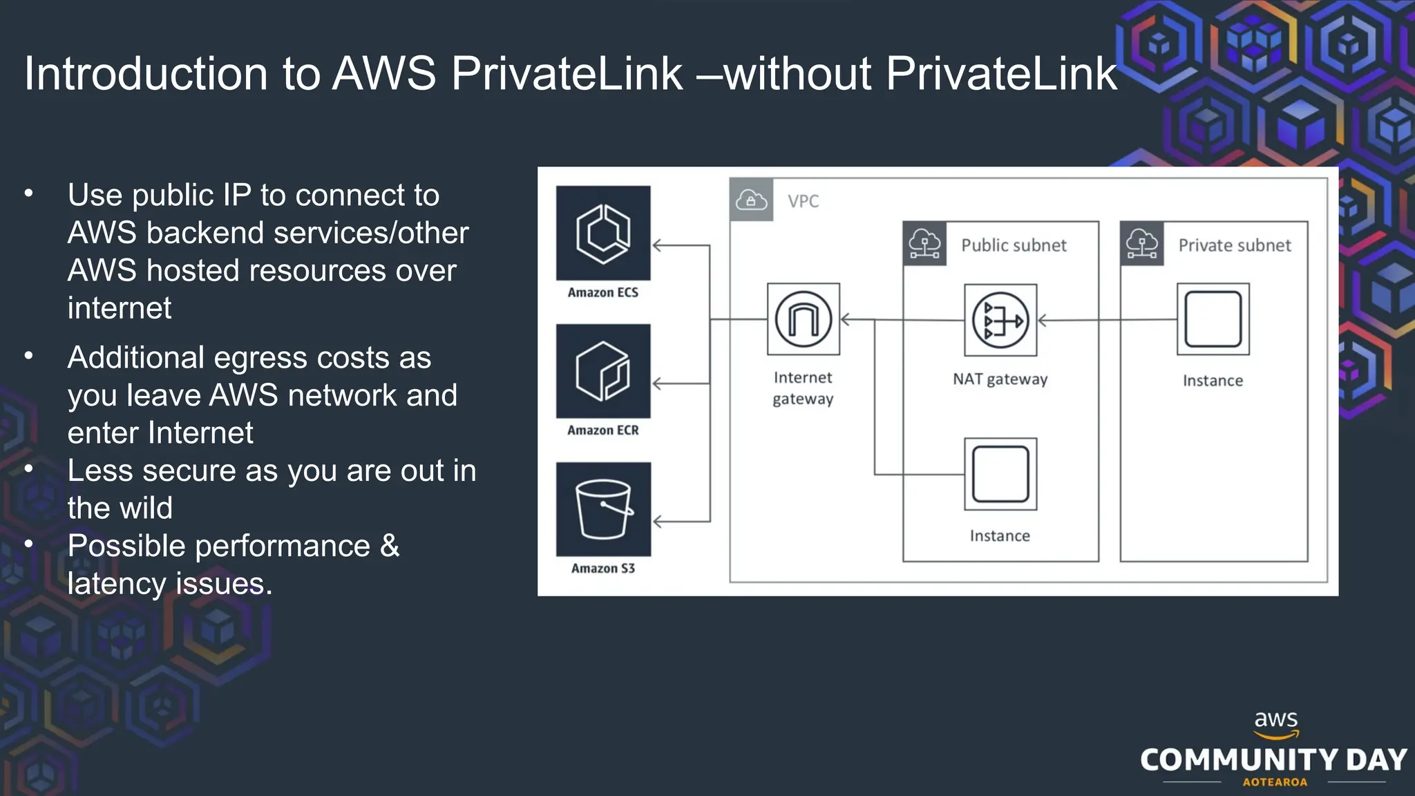 AWS-Privatelink-CommunityDay_Aotearoa_ppt_v2.pptx