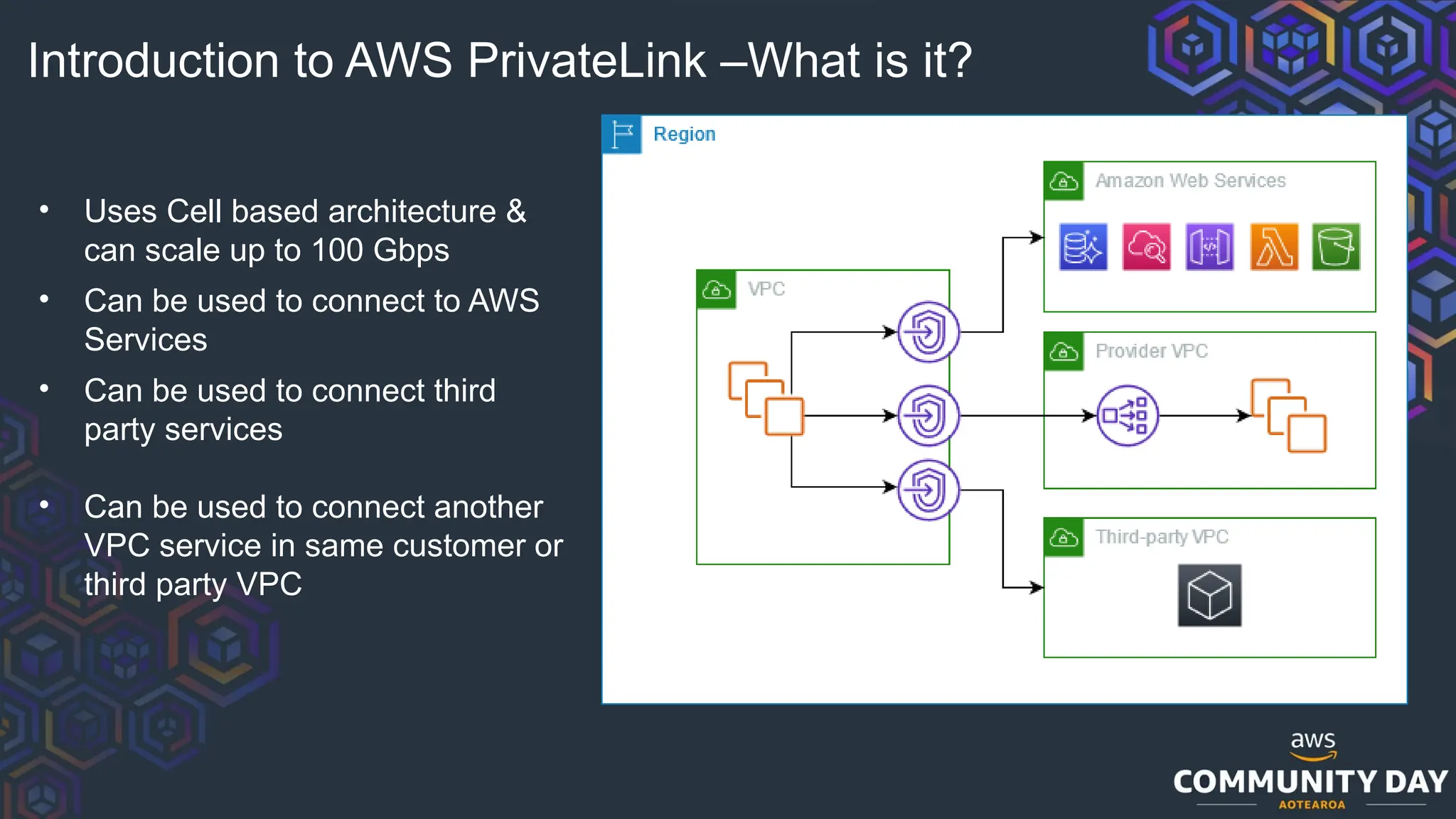 AWS-Privatelink-CommunityDay_Aotearoa_ppt_v2.pptx