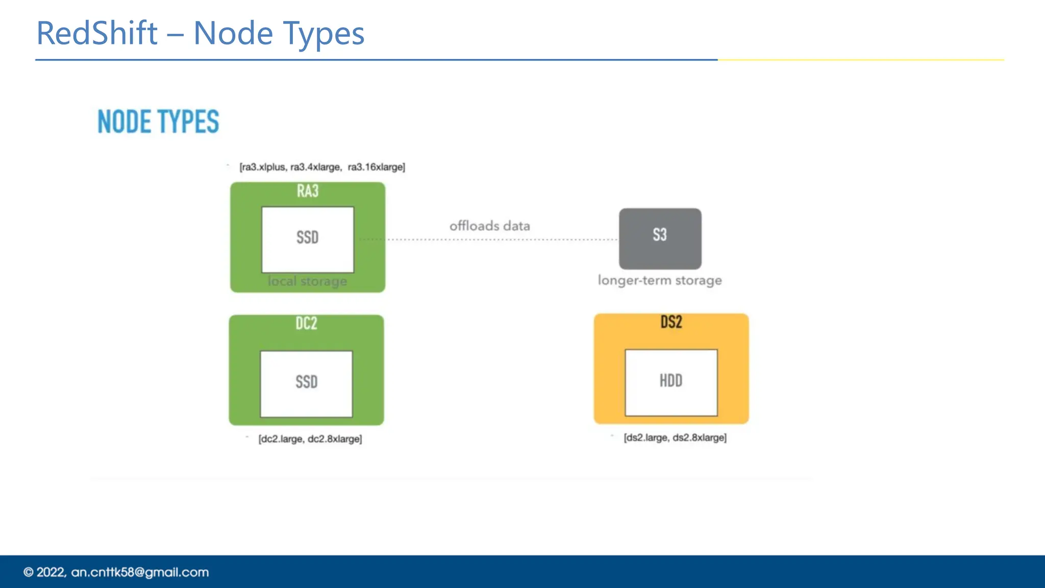 AWS-RedShift The Fundamental for beginner | PPTX
