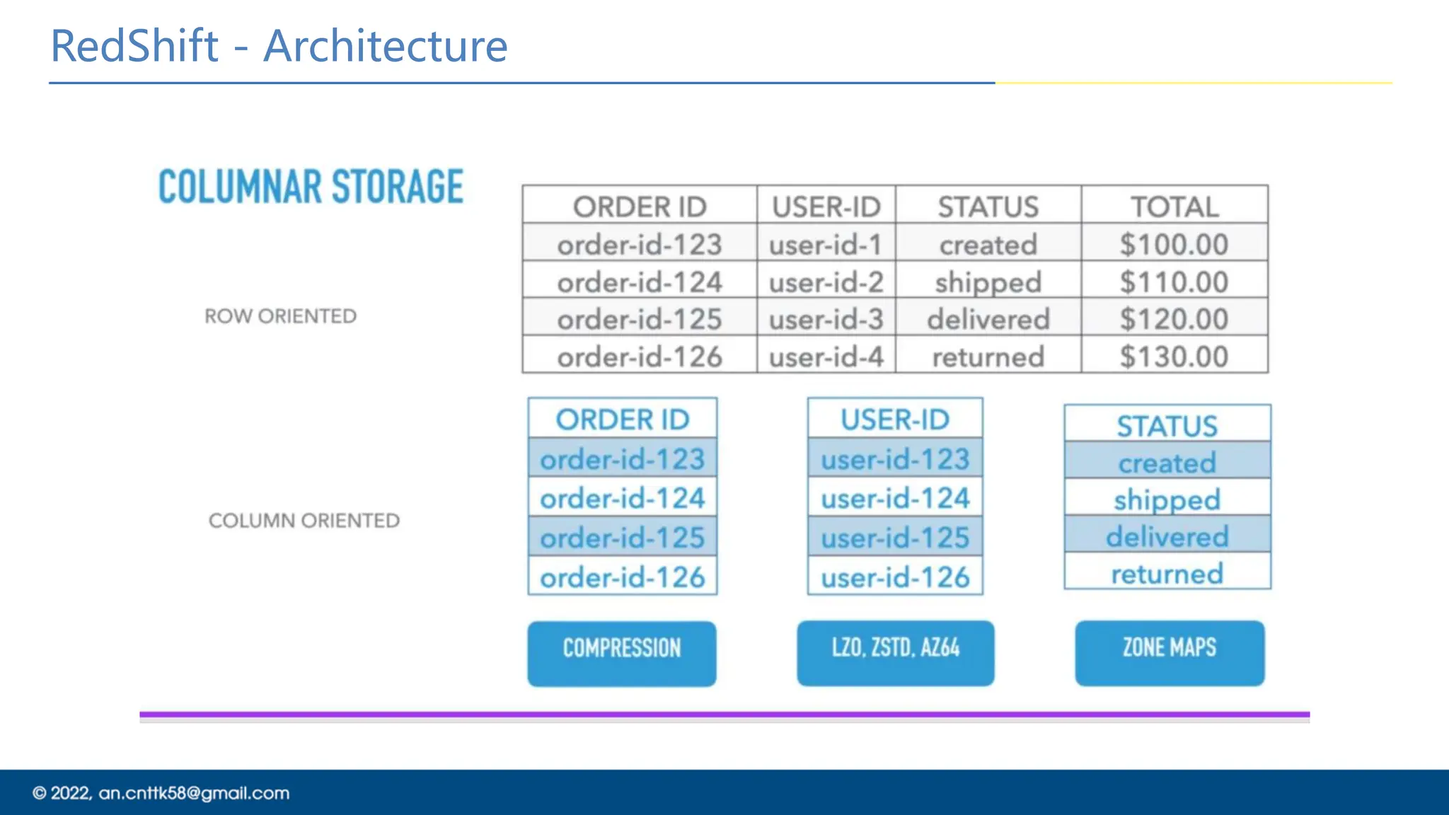 AWS-RedShift The Fundamental for beginner | PPTX