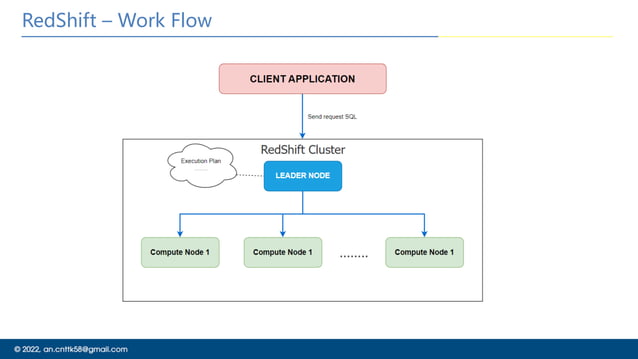 AWS-RedShift The Fundamental for beginner | PPTX