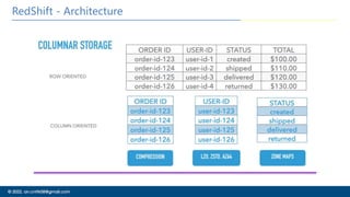 AWS-RedShift The Fundamental for beginner | PPTX