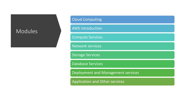 AWS solution Architect Associate study material | PPTX