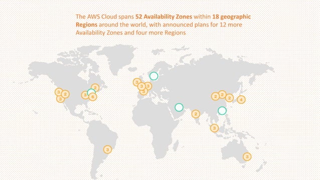 AWS solution Architect Associate study material | PPTX
