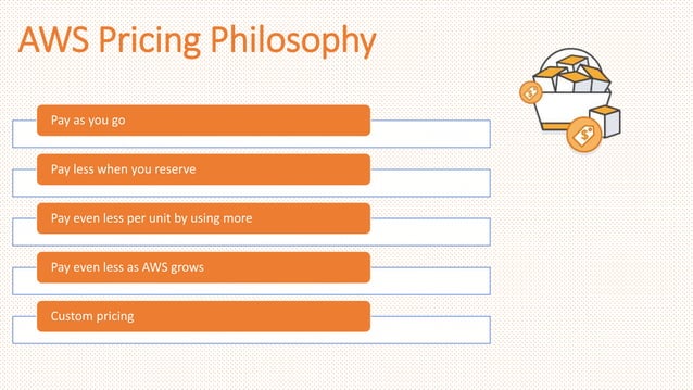 AWS solution Architect Associate study material | PPTX