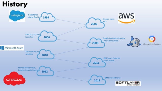 AWS solution Architect Associate study material | PPTX