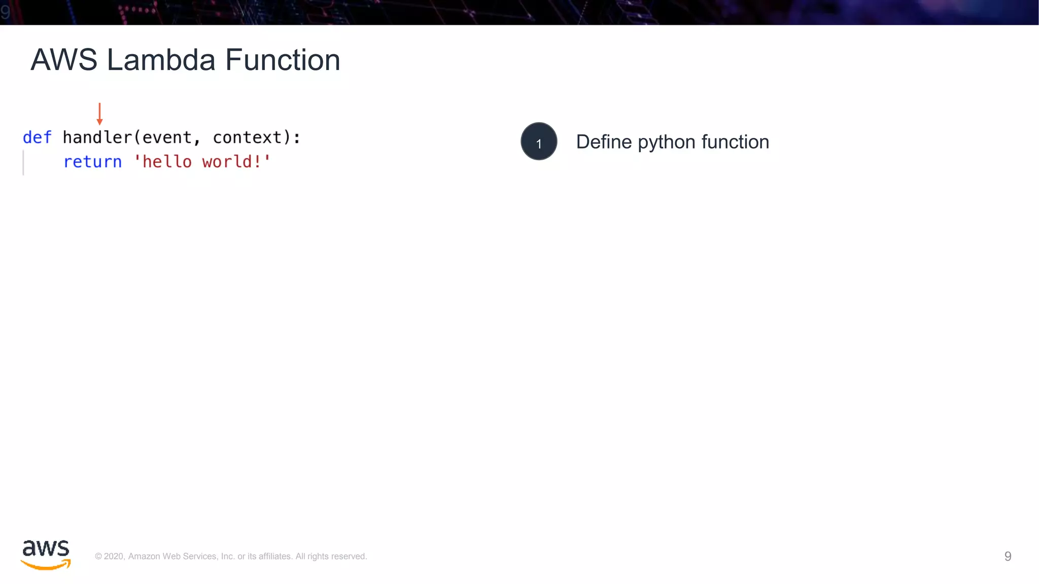AWS Serverless with Chalice | PPT