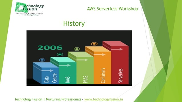AWS Serverless Introduction (Lambda) | PPT AWS Serverless Introduction (Lambda) | PPT