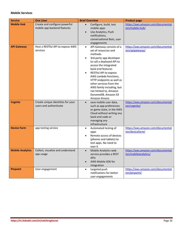 Overview of AWS Building Blocks | PDF