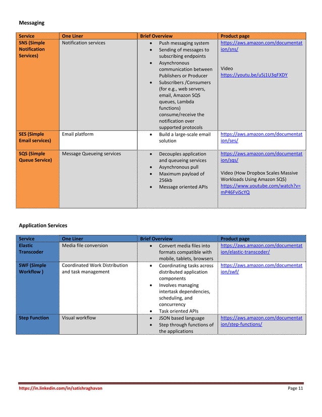 Overview of AWS Building Blocks | PDF