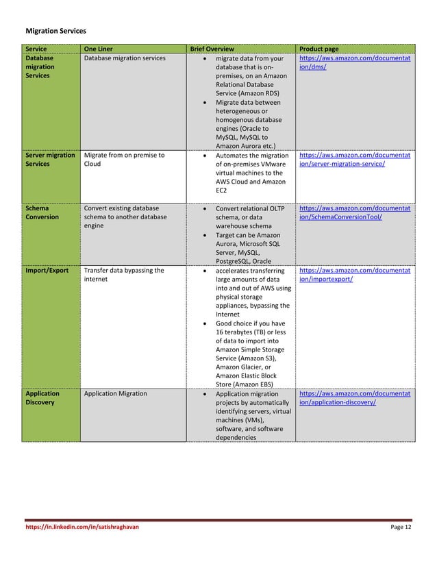 Overview of AWS Building Blocks | PDF