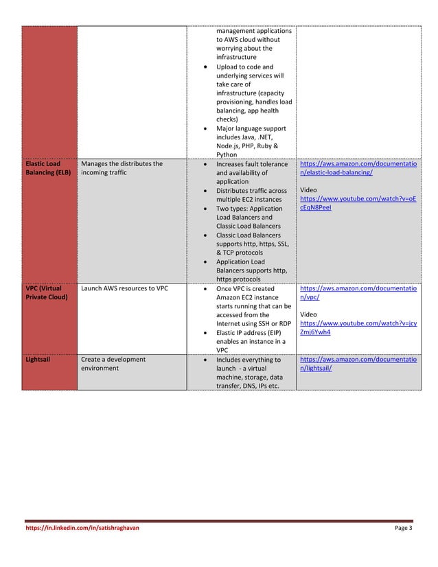 Overview of AWS Building Blocks | PDF