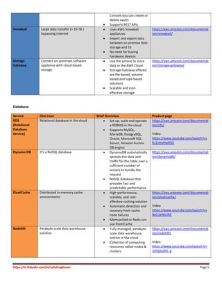 Overview of AWS Building Blocks | PDF
