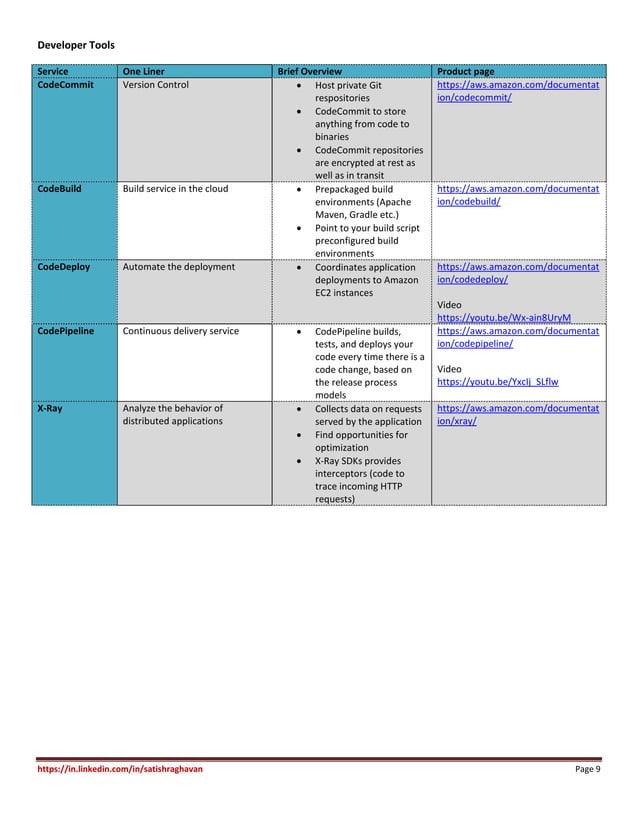 Overview of AWS Building Blocks | PDF