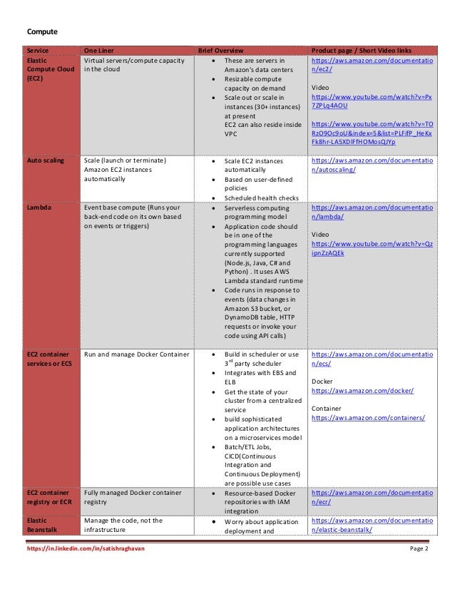 Overview of AWS Building Blocks Overview of AWS Building Blocks