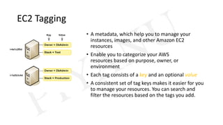 AWS EC2 Fundametals | PPTX
