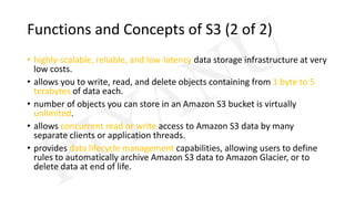 AWS Storage - S3 Fundamentals | PPTX