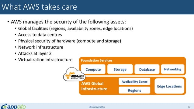 Shared Security Responsibility Model of AWS | PPT