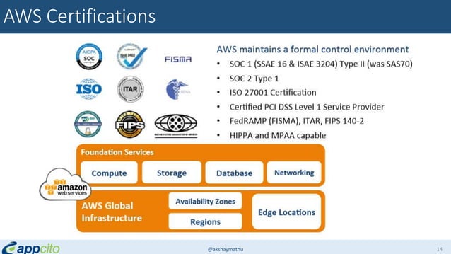 Shared Security Responsibility Model of AWS | PPT