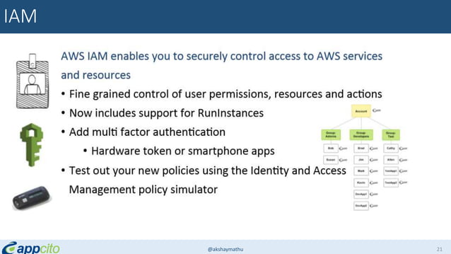 Shared Security Responsibility Model of AWS | PPT