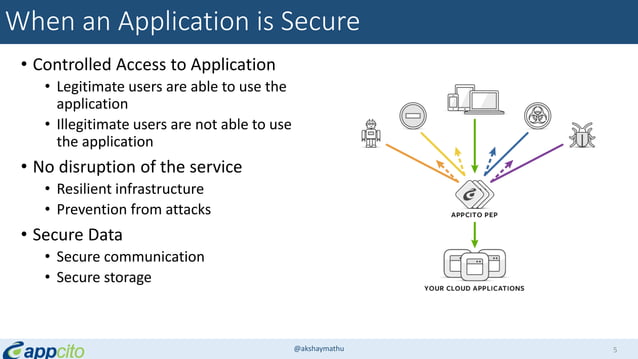 Shared Security Responsibility Model of AWS | PPT