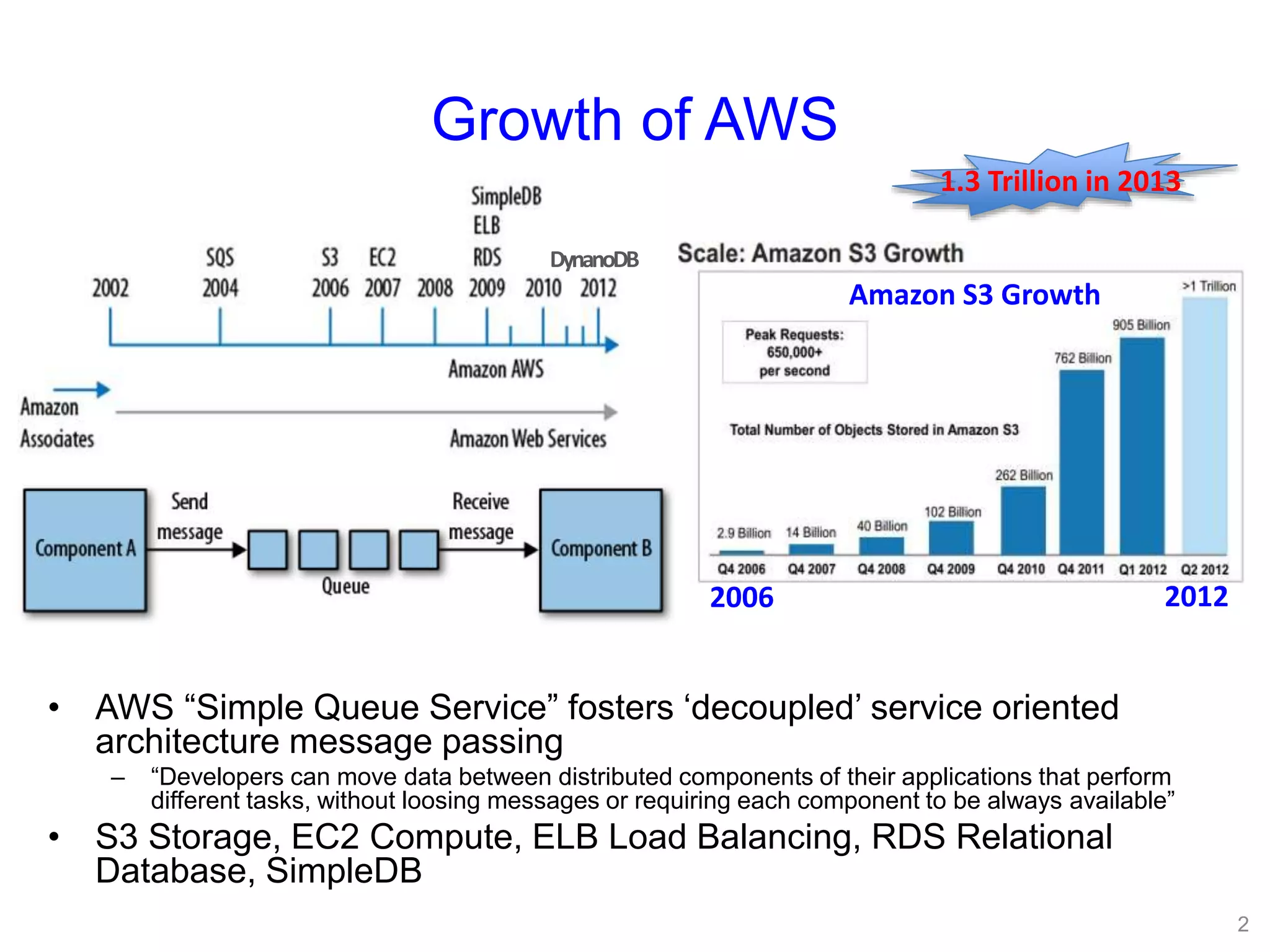 Aws Slides Ppt
