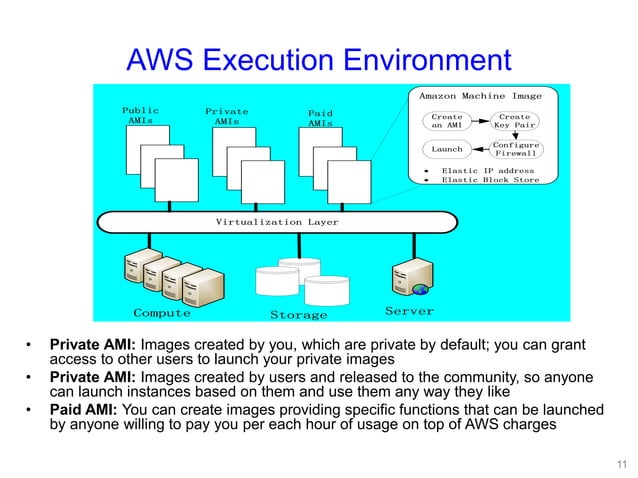 Aws slides | PPT