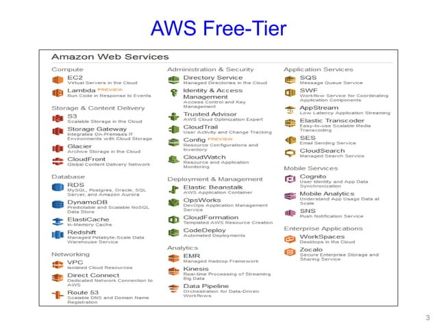 Aws slides | PPT