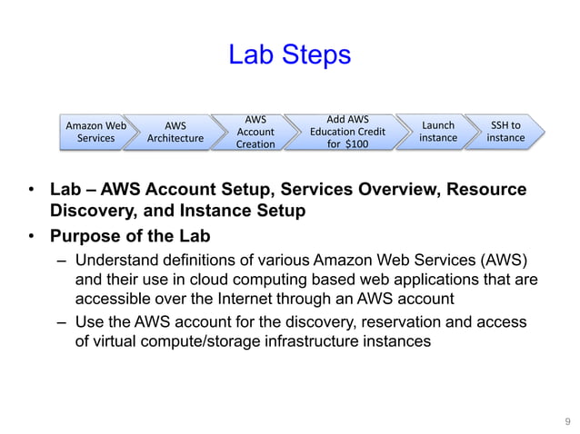 Aws slides | PPT