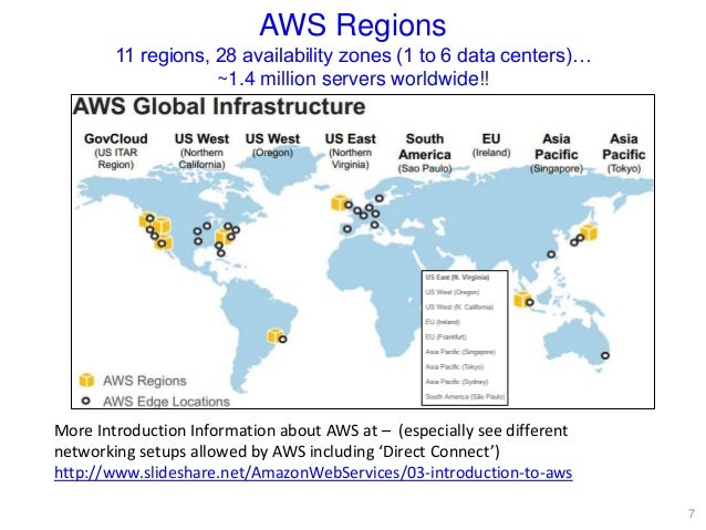 Aws slides