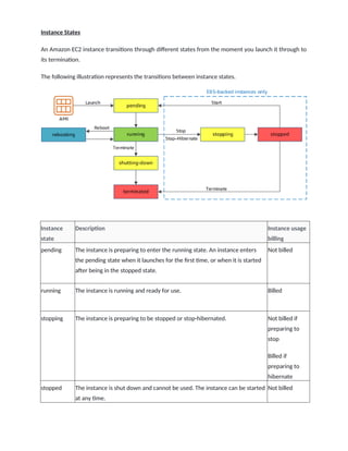 AWS Solution Architect documents practice purpose | PDF