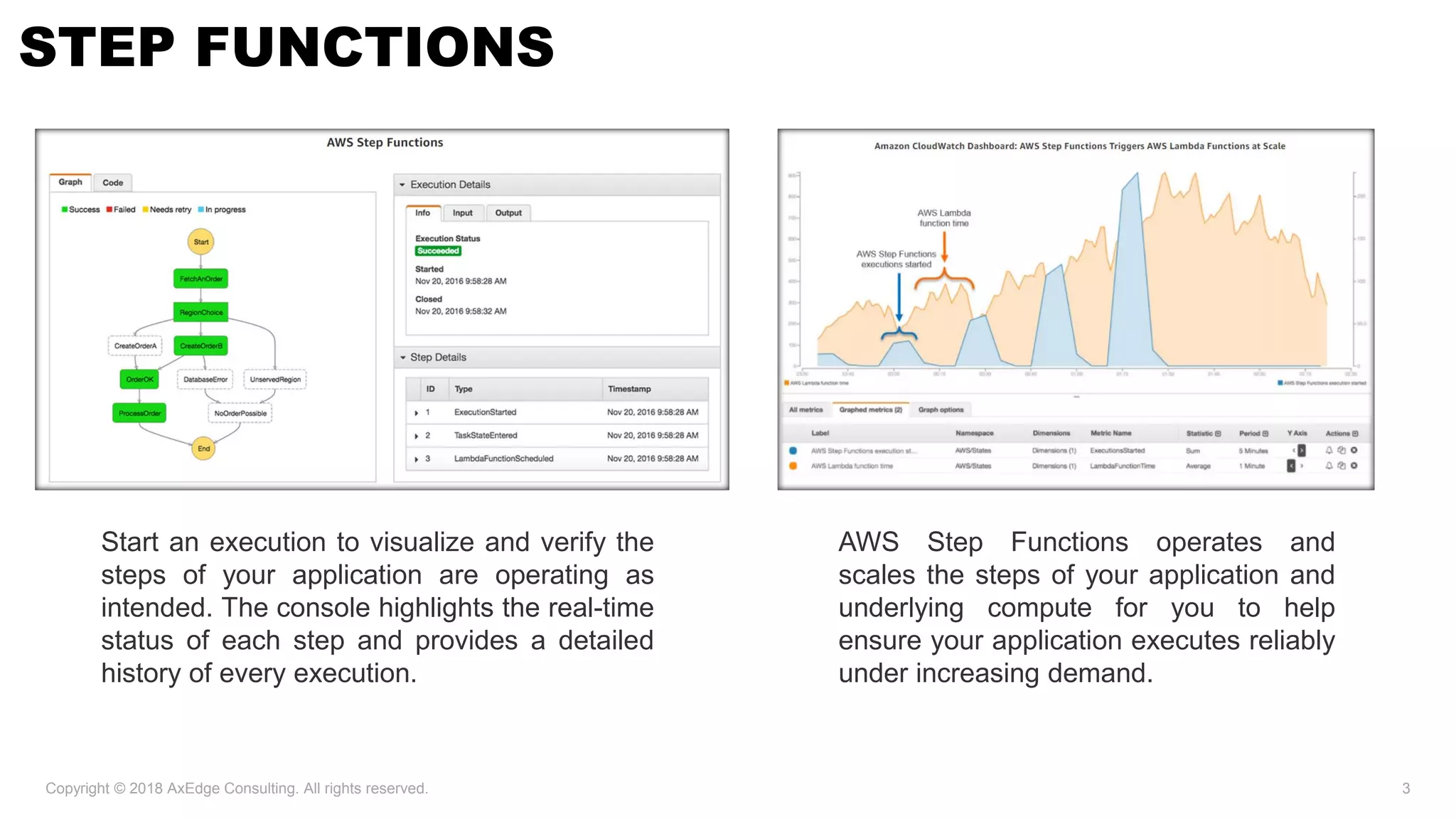 AWS Step Functions | PDF