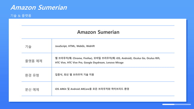 AWS Sumerian | PPTX