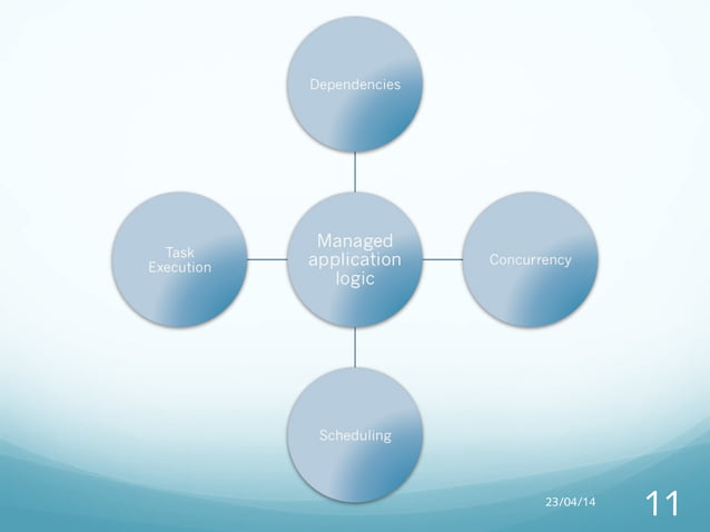 AWS Simple Work Flow | PPT | Free Download