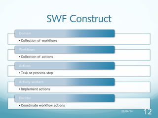 AWS Simple Work Flow | PPT