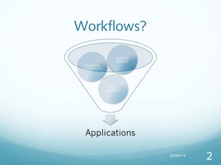 AWS Simple Work Flow | PPT
