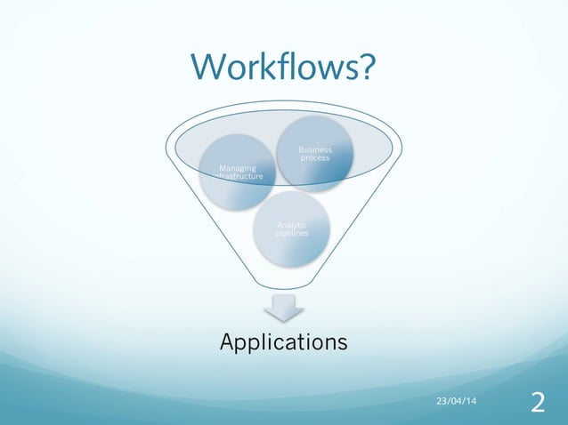 AWS Simple Work Flow | PPT