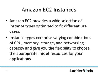 AWS Terms | PPT