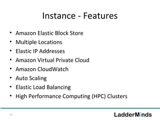 AWS Terms | PPT